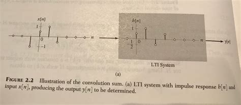Solved Write A Matlab Function Called “myconv That Takes