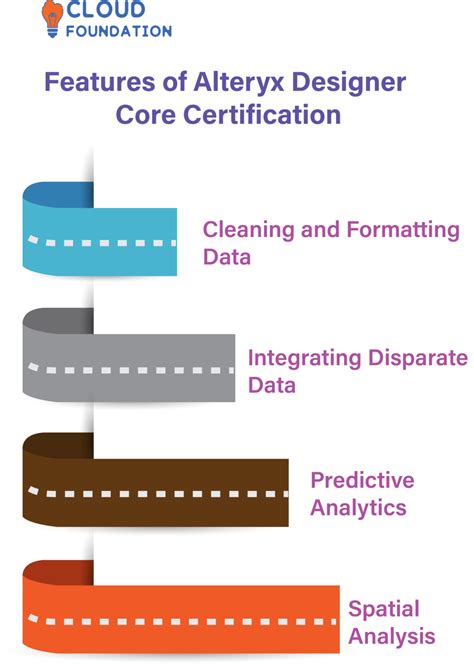 Alteryx Certification Alteryx Core Certification Cloudfoundation Blog