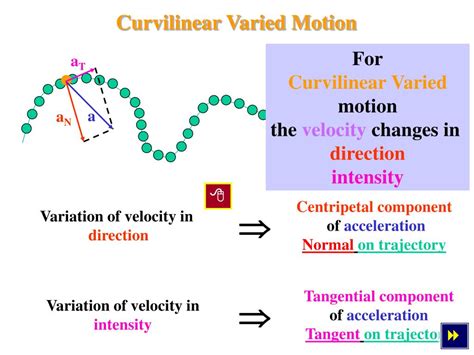 PPT Curvilinear Motion PowerPoint Presentation Free Download ID