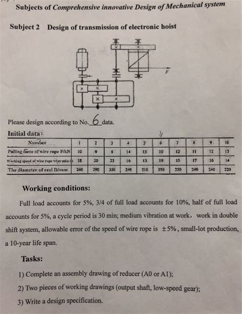 Solved Subjects Of Comprehensive Innovative Design Of Chegg Com