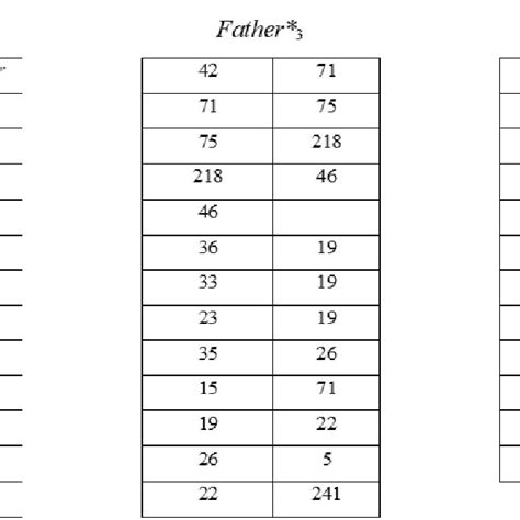 Second Approximation Of Fathers Fixpoint For Rulers Instance In