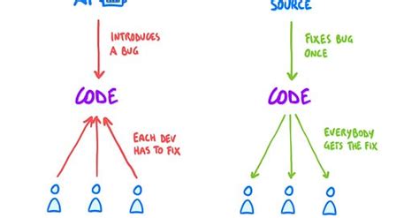 Refactoring Luca Rossi Substack