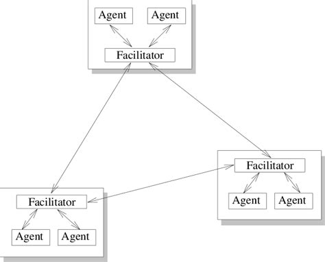 3 A Federated System Example Download Scientific Diagram