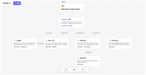 쉽고 간결하다 워크플로우 대규모 업데이트