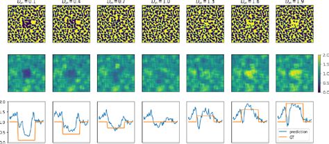 Figure 10 From Detection Of Non Uniformity In Parameters For Magnetic
