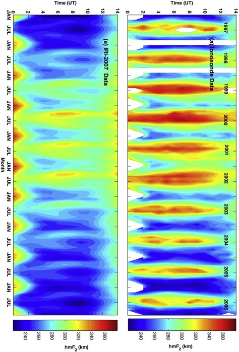 Variation Of Maximum Height Of Ionospheric F2 Layer Hmf 2 Over Download Scientific Diagram
