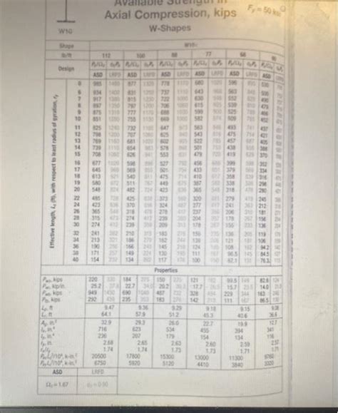 Solved 2 Select The Most Economical W 10 Column That Is 18′
