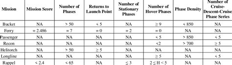 Mission Classification Criteria Download Scientific Diagram