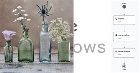 List Gcp Workflow Curated By Shree Medium