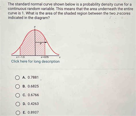 Solved The Standard Normal Curve Shown Below Is A Probability Density