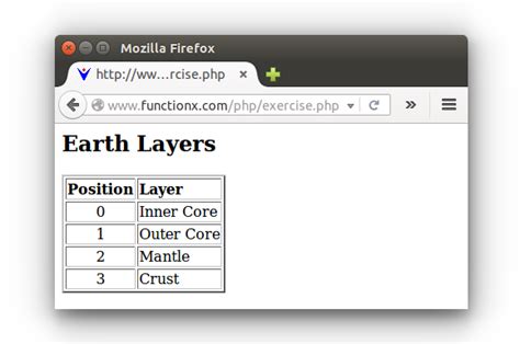 PHP Tutorial Lesson Dictionary Based Collections