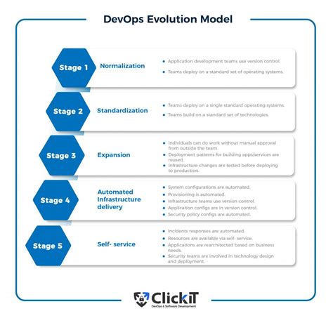 Devops Strategy How Devops Help Boost Your Productivity
