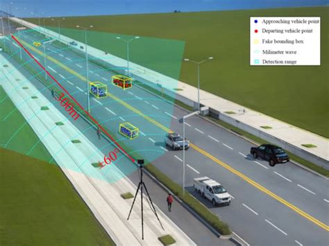 Louvain Based Traffic Object Detection For Roadside 4d Millimeter Wave Radar