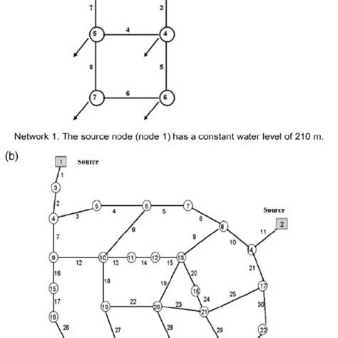 Network Topologies With Node And Pipe Identifiers Nodal Demand And Download Scientific