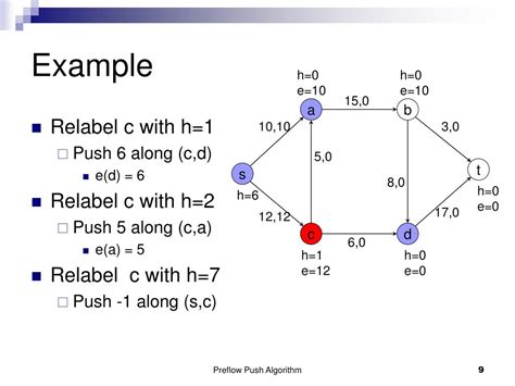 Ppt Preflow Push Algorithm Powerpoint Presentation Free Download Id5204794