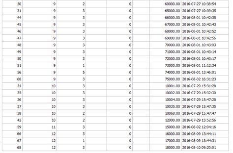 Sql How Can I Identify If A Certain Row Is The Last By Using An Id In Mysql Stack Overflow