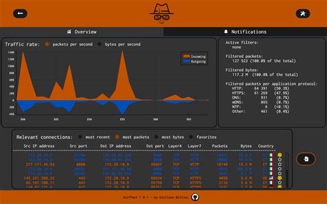 Github Gyulyvgc Sniffnet Application To Comfortably Monitor Your Network Traffic