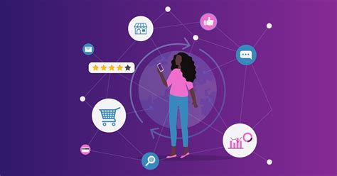 Bounteous Service Packages For Adobe Applications Bounteous