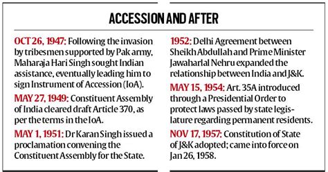 As Article 370 Hearings Begin In The Supreme Court Question Of The