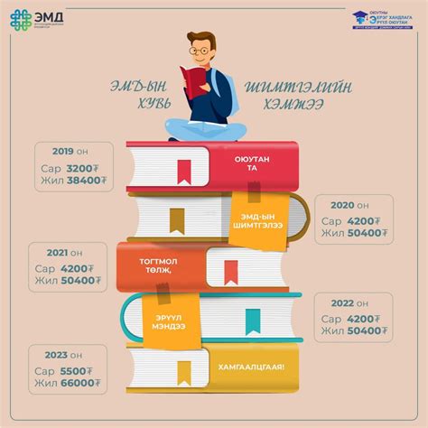 📌 Оюутан залуус та бүхэн ЭМД ын Эрүүл Мэндийн Яам