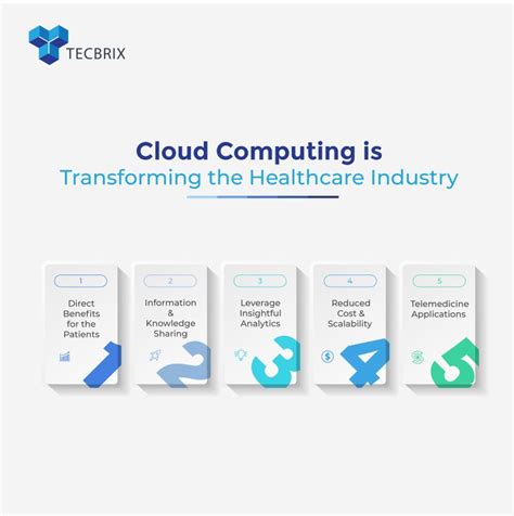 Tecbrix Cloud On Linkedin Cloud Digitaltransformation Cloudmigration
