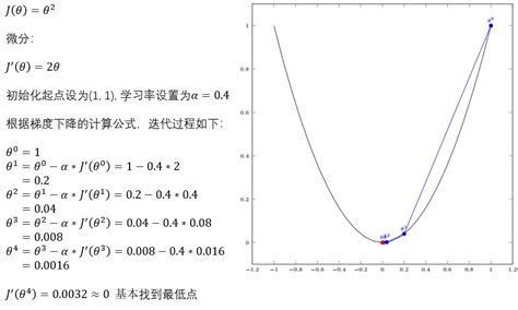 集成学习——梯度提升法gdbt（机器学习）梯度提升实现多分类任务 Csdn博客