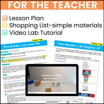 Plate Boundary Model Activity Plate Tectonics Lab Plate Boundary Lab