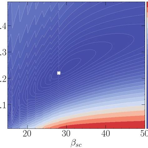 Fig A1 Finite Size Scaling For ω 0 1 λ D 0 25 ρ ≈ 0 6 Using Download Scientific