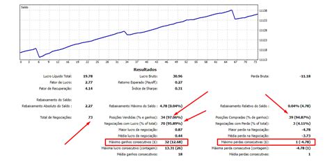 Binarybot Interligado Com Telegram Varios RobÔs · Issue 3807 · Binary Combinary Bot · Github