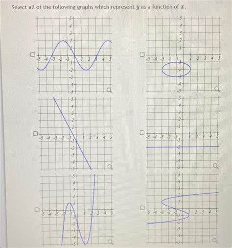 Solved Select All Of The Following Graphs Which Represent Y