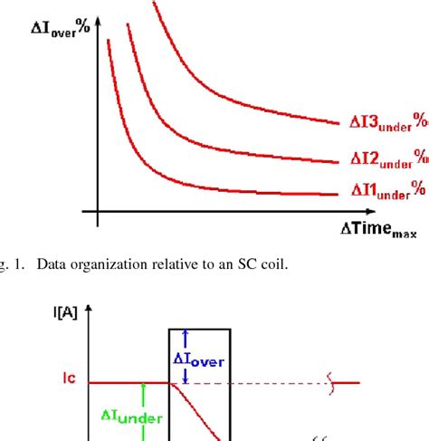 Figure 1 From Transient Capability Of Superconducting Devices On Electric Power Systems