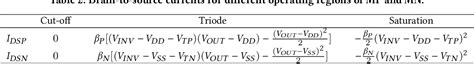 Mram Based Analog Sigmoid Function For In Memory Computing Paper And Code