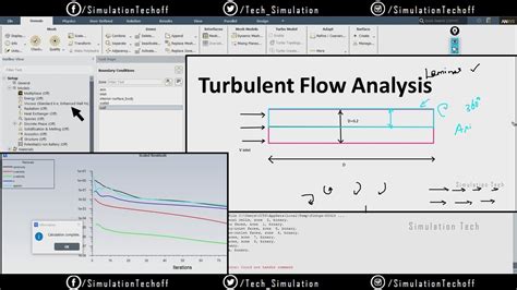 Turbulence Model Analysis In Fluent Lesson 06 Part 1 Ansys Cfd
