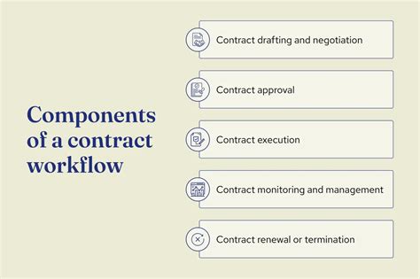 Contract Workflow A Step By Step Guide