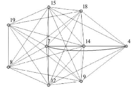 Graph Of Hypotheses After The 1st Iteration Download Scientific Diagram