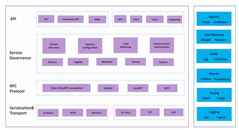 框架介绍 Apache Dubbo