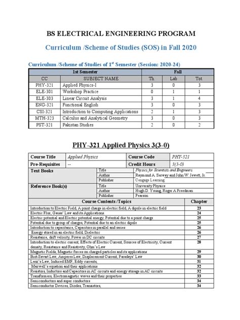 Bs Electrical Engineering Curriculum Fall 2020 Courses Pdf Magnetic
