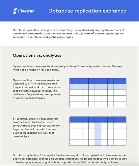 database replication explained ⬇️ want to learn more check out the