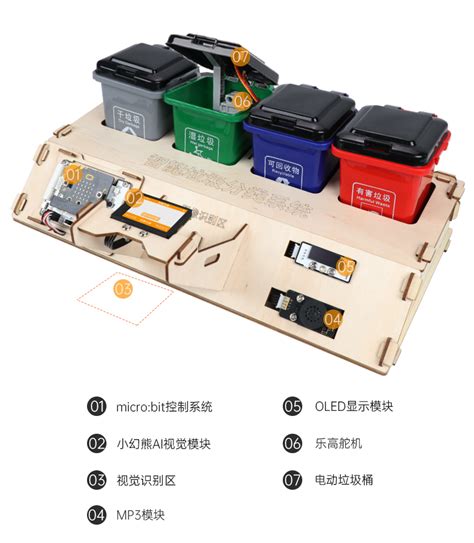 Ai智能视觉垃圾分类套件