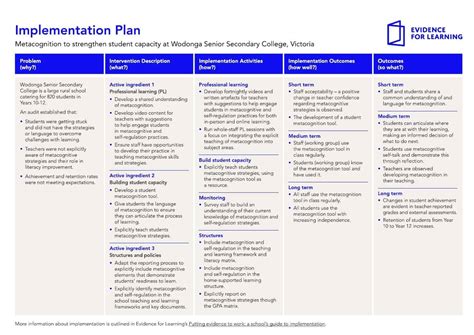 Implementing Metacognitive Strategies Teacher Magazine Michael Rosenbrock