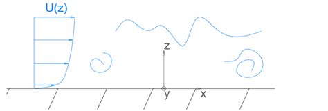 Turbulent Boundary Layer Flow On Infinite Plane Download Scientific Diagram