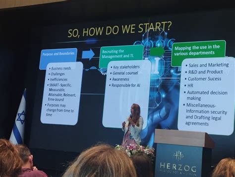 Dafna Luxman On Linkedin Ai Aipolicy Herzog Elementor