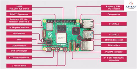 Title Evolution And Enhancements Of Raspberry Pi 5 A Comprehensive Overview By Jobready