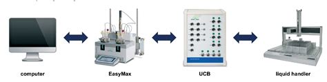 Figure 2 From Automated Solubility And Crystallization Analysis Of Non Uv Active Compounds