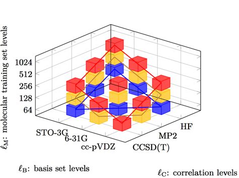 Research Software For Data Intensive Applications