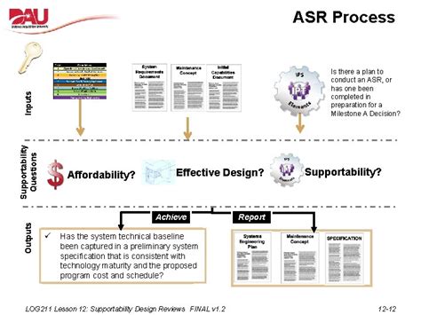 Lesson 12 Supportability Design Reviews Log 211 Lesson Lesson 12 Supportability Design Reviews Log 211 Lesson