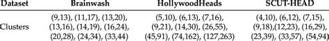 The Corresponding Clusters On The Brainwash Hollywoodheads And