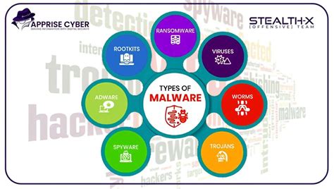 Top Malware Threats Explained Stay Protected In [2025]