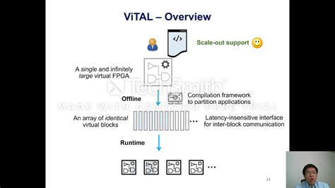 asplos 20 session 9b virtualizing fpgas in the cloud youtube