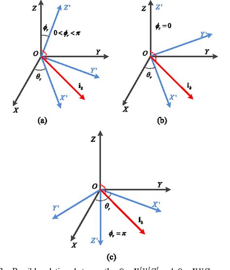 Figure 1 From Joint Cross Range Scaling And 3d Geometry Reconstruction Of Isar Targets Based On